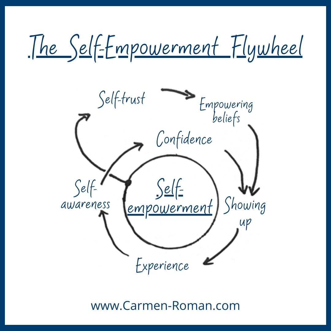 The Self-Empowerment Flywheel - Carmen Roman